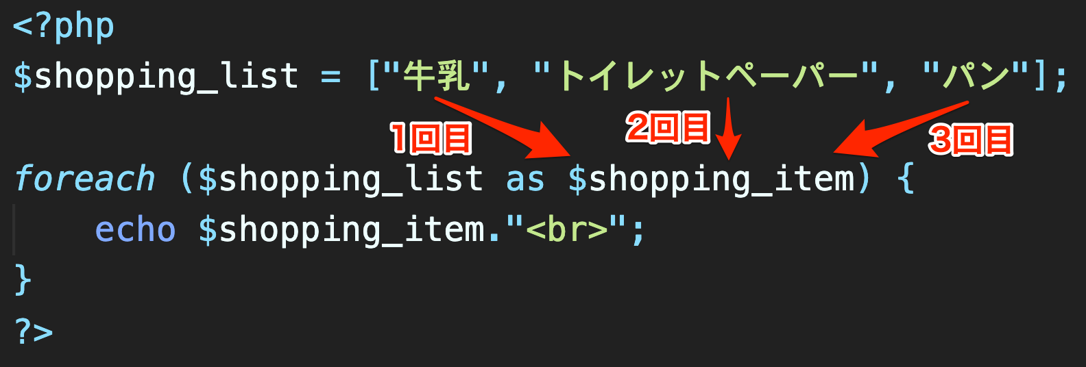 【PHP基礎講座⑥】繰り返し処理について（foreach、while、for、break） | まさたブログ